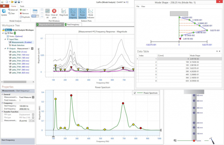Modal Analysis Module - CutPro® | Modal Analysis Software | MAL Inc.