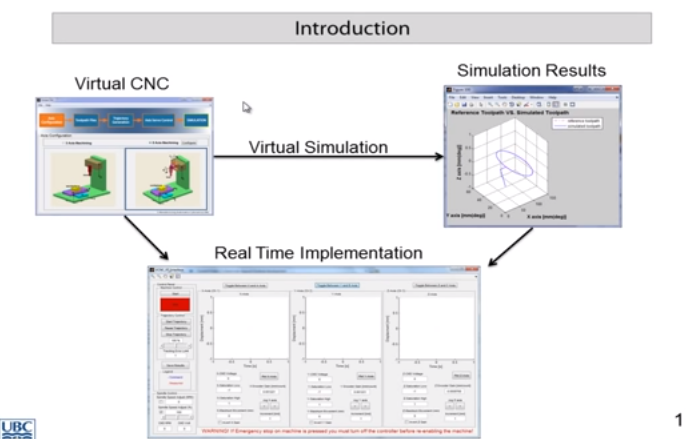 Real-Time Implementation Demo – MAL Inc.