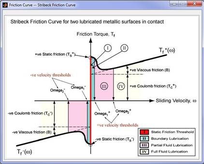 Rigid Body Dynamics Drive Configuration