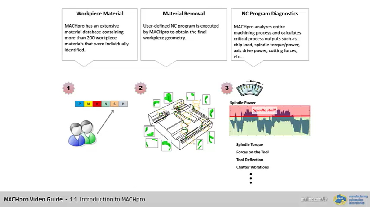 MACHpro Introduction – MAL Inc.